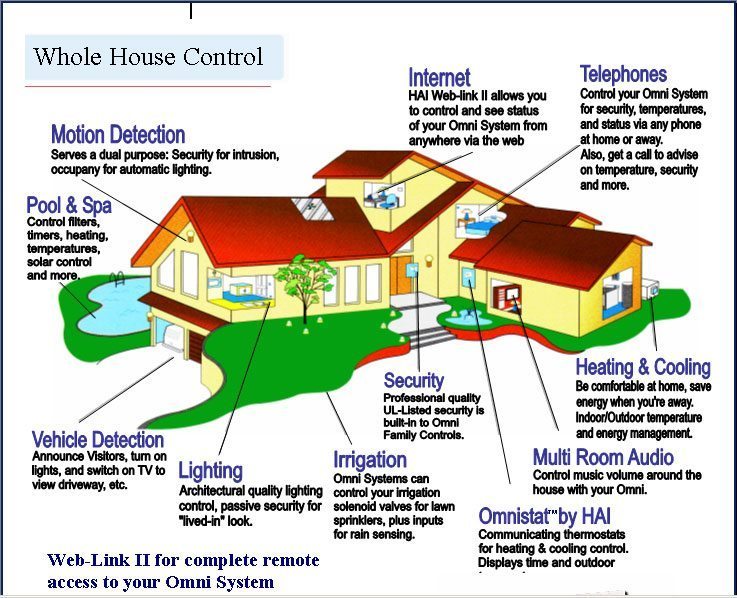 House_control - HVAC Việt Nam