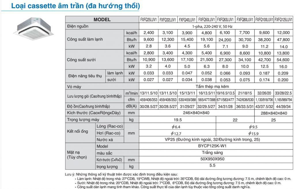 Dàn Lạnh Máy Lạnh Daikin VRV IV - Model FXFQ25LUV1 - HVAC Việt Nam