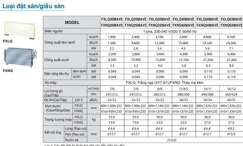 Dàn Lạnh Máy Lạnh Daikin VRV IV-Model FXLQ20MAVE