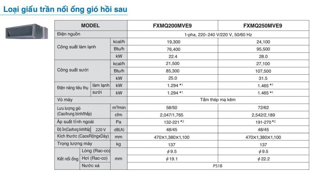 Dàn Lạnh Máy Lạnh Daikin VRV IV-Model FXMQ80PVE