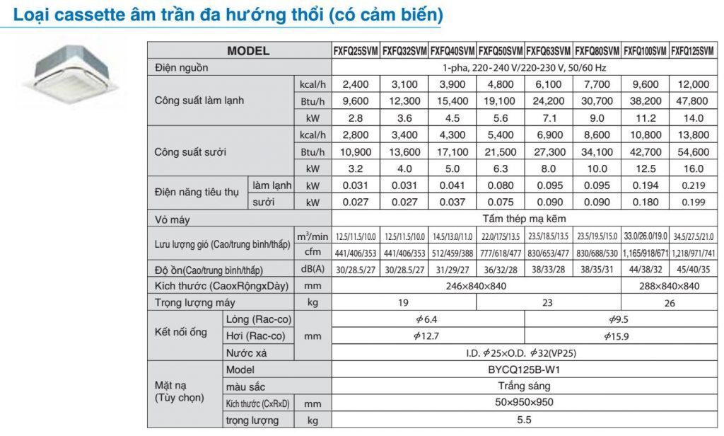 Dàn Lạnh Máy Lạnh Daikin VRV IV-Model FXFQ125LUV1