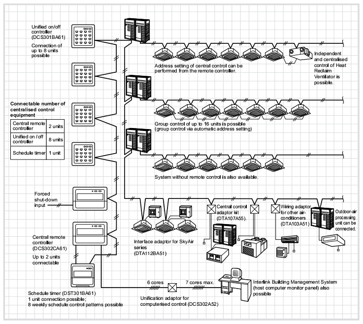 Centralised Control Systems For VRV Indoor 01 - HVAC Việt Nam