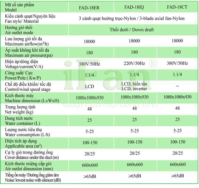 Tso-kt-FAD-18 - HVAC Việt Nam