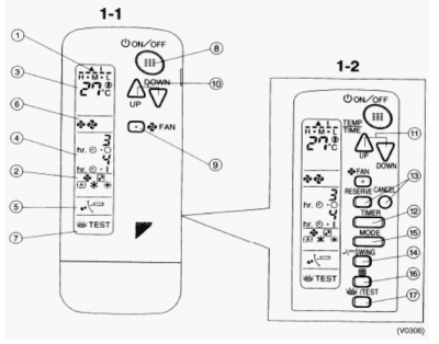 Hướng Dẫn Sử Dụng Các Bộ điều Khiển Dàn Lạnh Hệ Thống VRV - HVAC Việt Nam