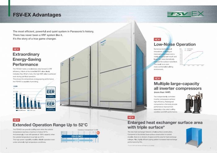 Điều Hòa Trung Tâm Panasonic FSV-EX - HVAC Việt Nam