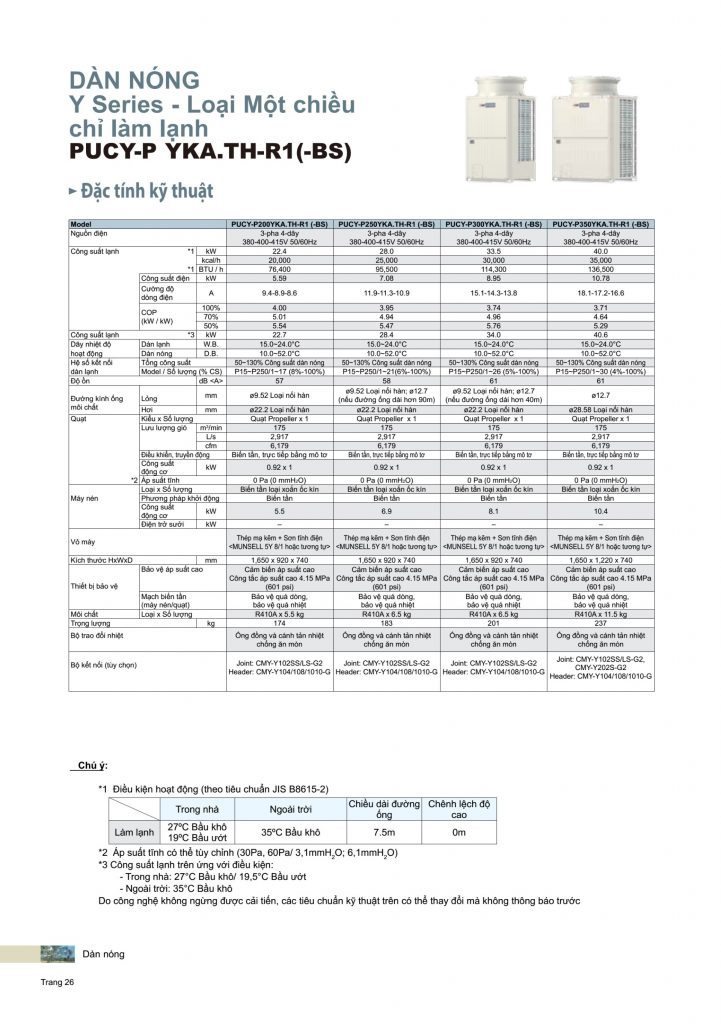May Lanh Trung Tam Mitsubishi Electric PUCY-P YKA (-BS) P200 - P350 ...