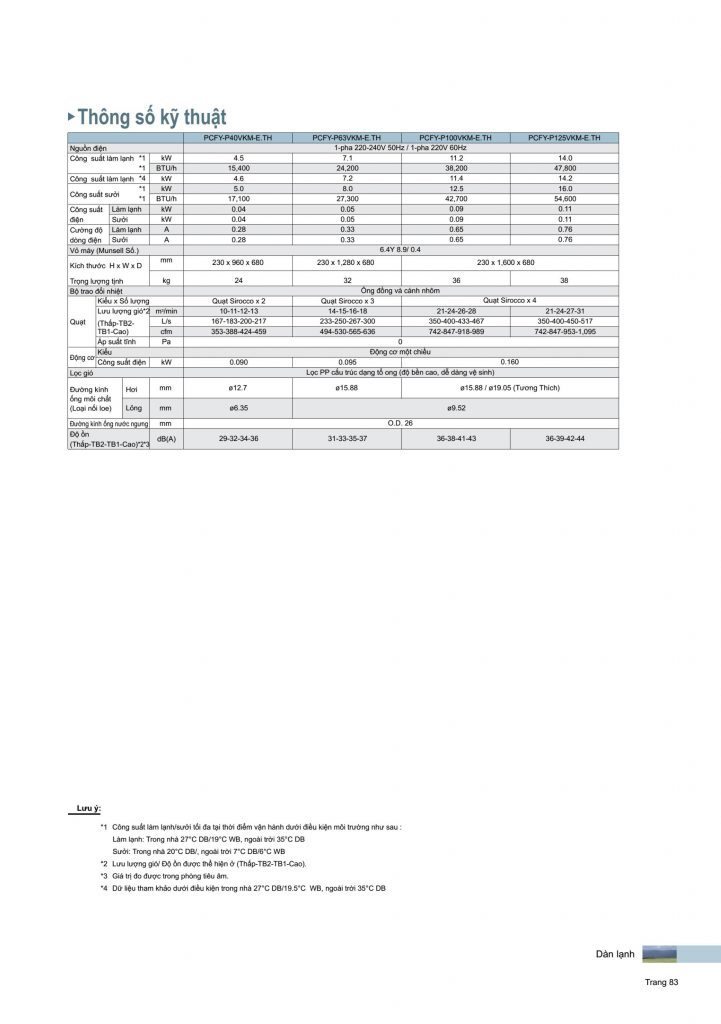 Mitsubishi Electric VRF City Multi - PCFY-P VKM-E.TH Spec - HVAC Việt Nam