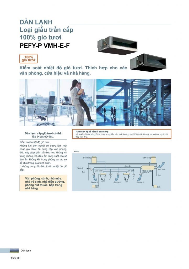 Mitsubishi Electric VRF City Multi - PEFY-P VMH-E-F - HVAC Việt Nam