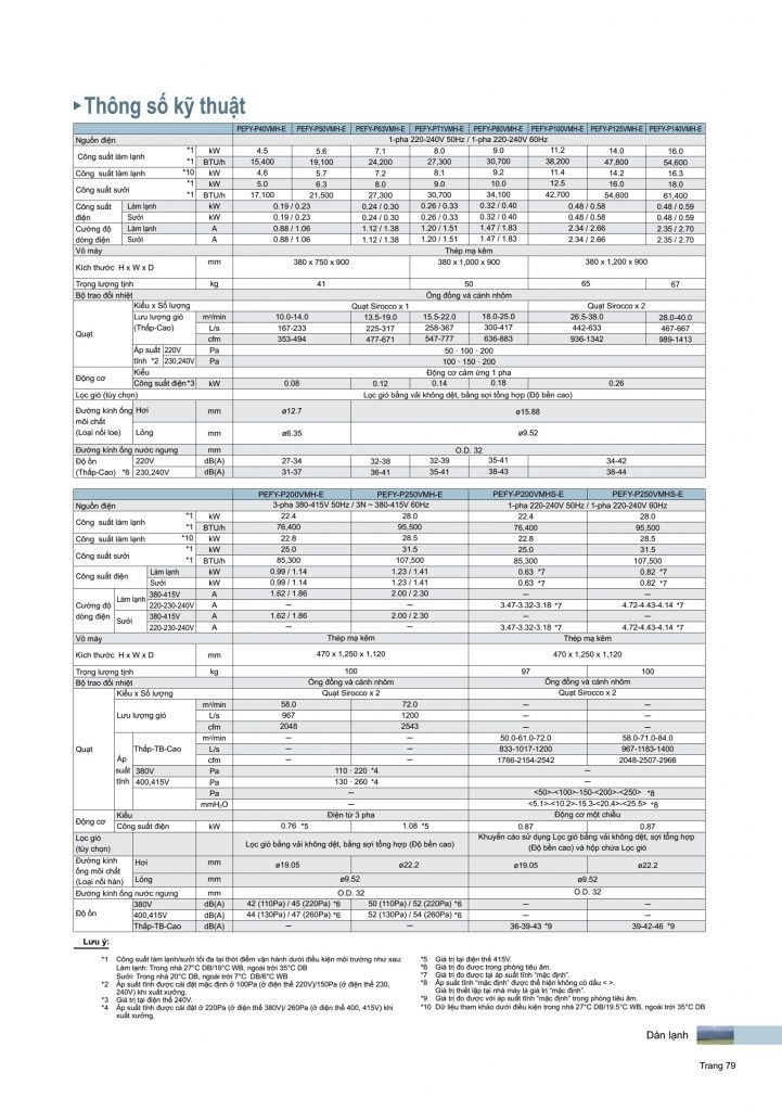 Mitsubishi Electric VRF City Multi - PEFY-P VMH(S)-E Spec - HVAC Việt Nam