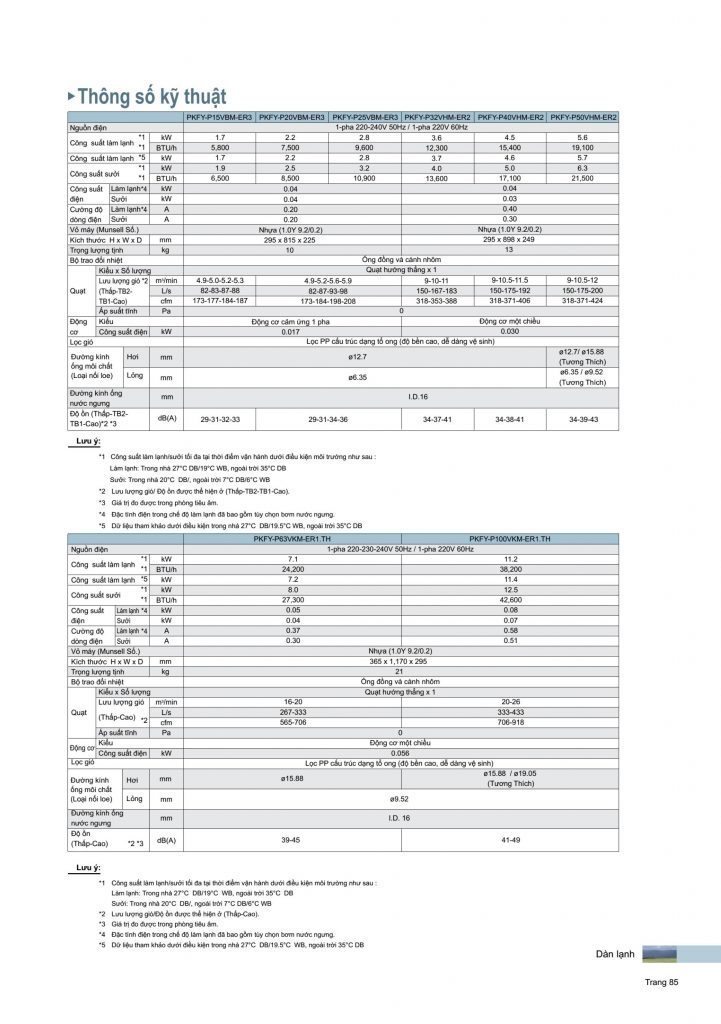 Mitsubishi Electric VRF City Multi - PKFY-P VBM-ER3 VHM-ER2 VKM-ER1.TH ...