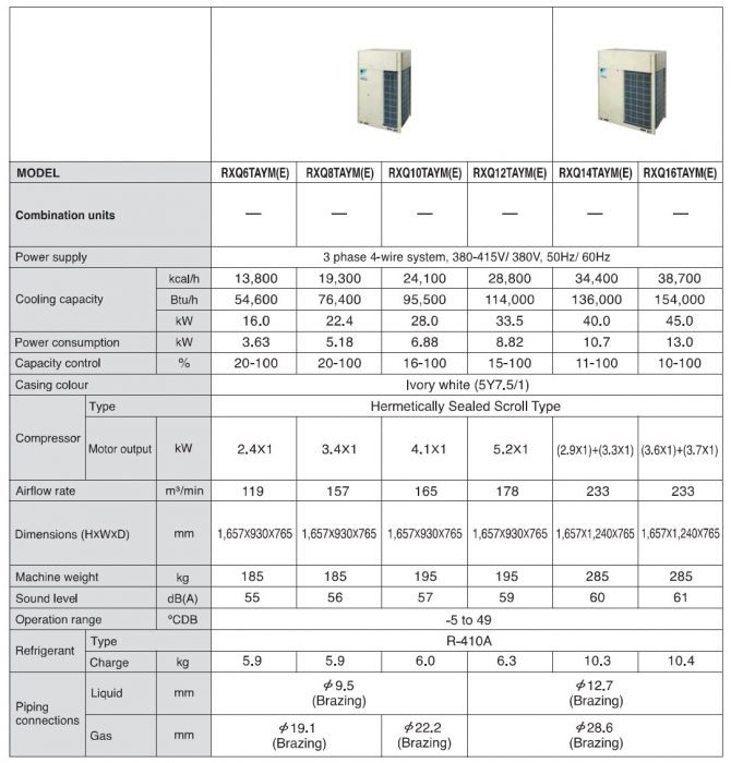 Dàn Nóng Máy Lạnh Daikin VRV IV - Model RXQ14TAYM(E) (2016) - HVAC Việt Nam