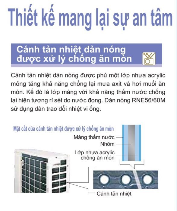 Máy Lạnh Daikin FTNE50MV1V / RNE50MV1V (2.0 HP, Gas R410) - HVAC Việt Nam
