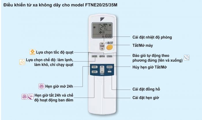 Máy Lạnh Daikin FTNE35MV1V9 / RNE35MV1V Gas R410 (1.5 HP)