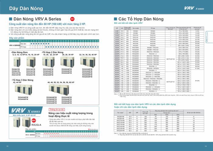 Dàn Nóng Daikin VRV A (2018) - RXQ8AYM (8HP) - HVAC Việt Nam
