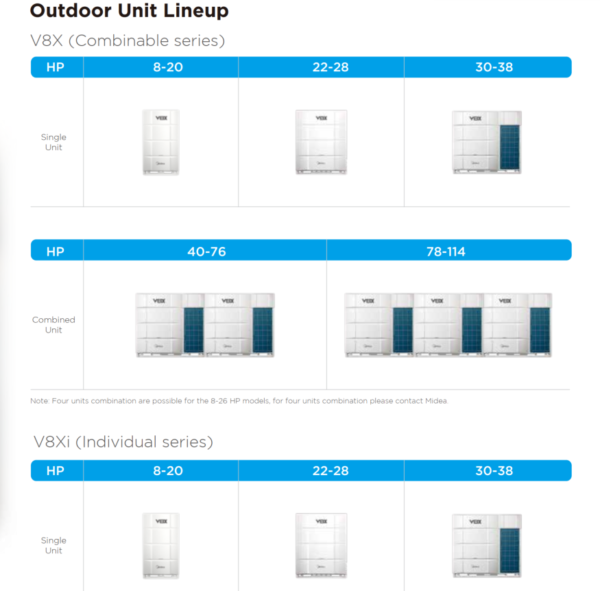 Máy Lạnh Midea VRF V8X Pro - 2023 - HVAC Việt Nam