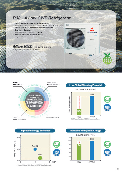 VRF Mitsubishi Industries Heavy KXZ2 Series - HVAC Việt Nam