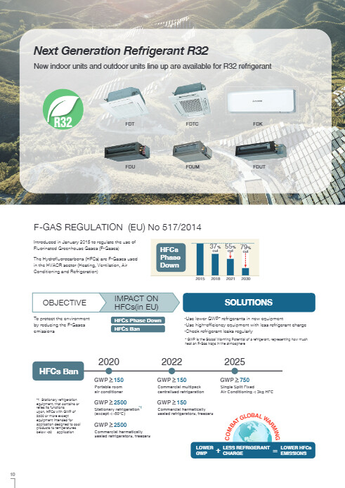 VRF Mitsubishi Industries Heavy KXZ2 Series - HVAC Việt Nam